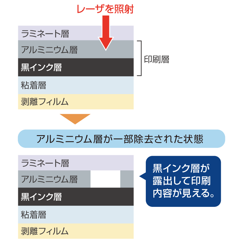 YAG/ファイバー レーザマーカー専用ラベル マット・シルバー 6面｜HISAGO ヒサゴ株式会社｜ラベル・伝票・雑貨・ラミネーター